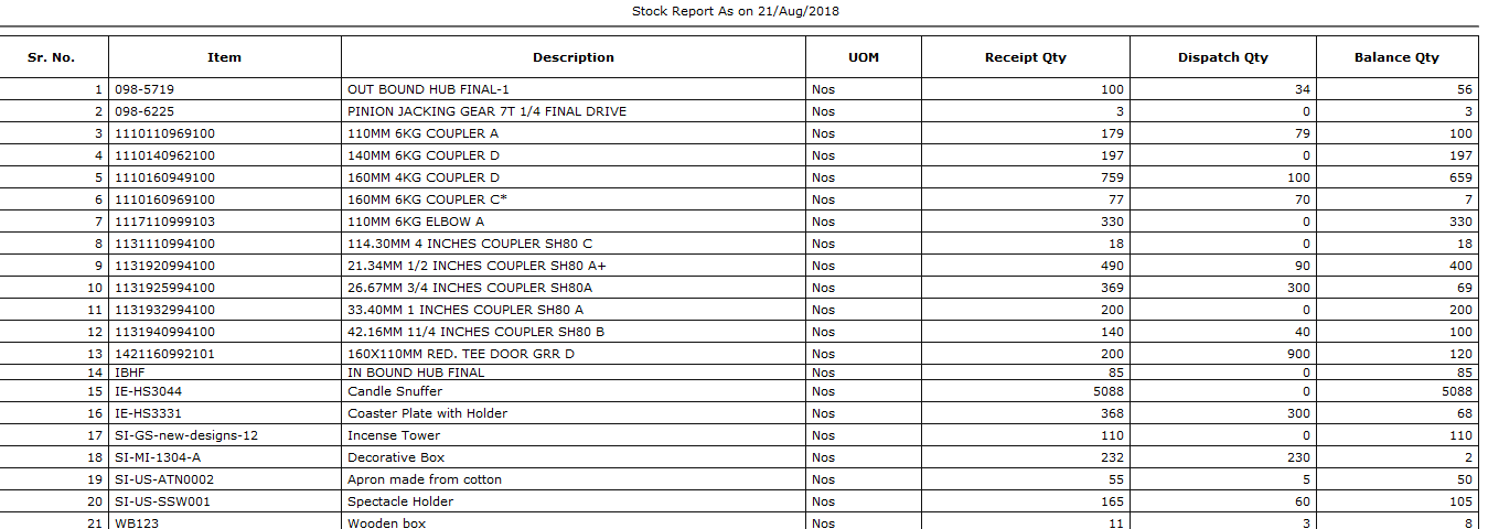 Trading Inventory Management Software | Trading Software | Trading ...