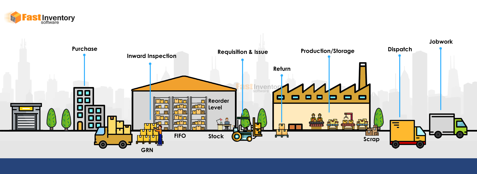 Best Inventory Management Software